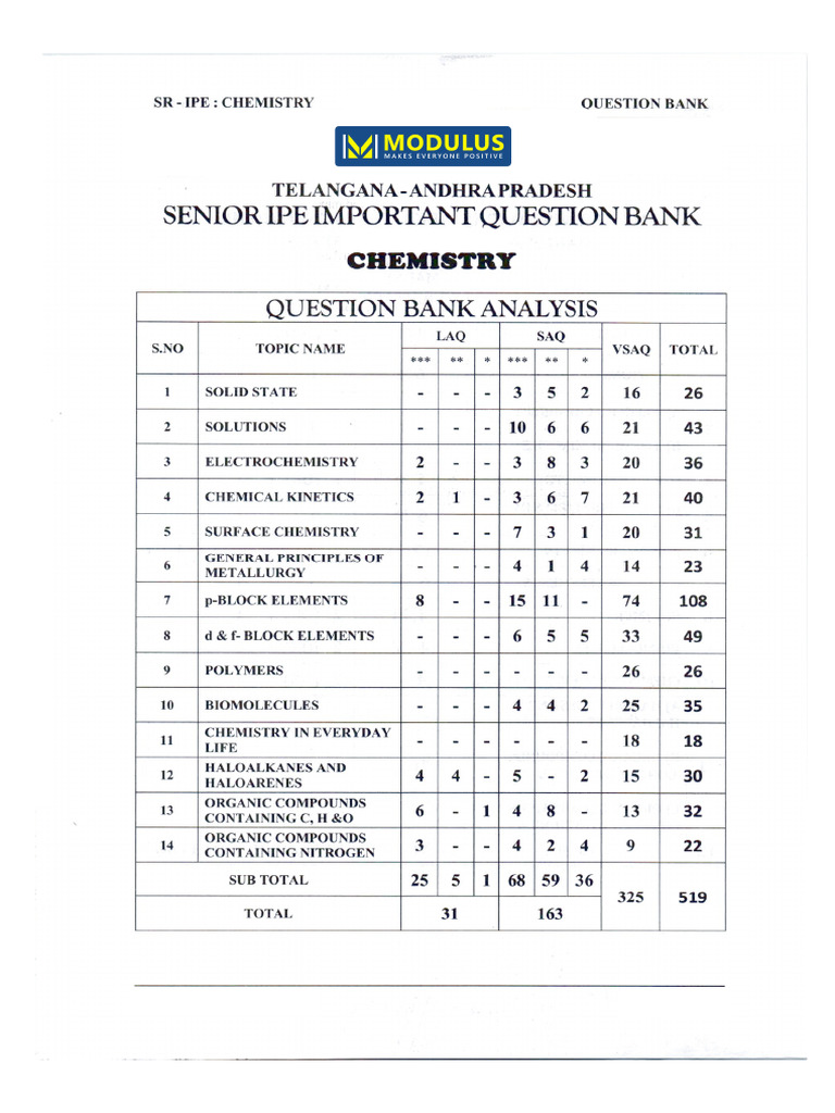 SR Chemistry Ipe Important Questions | PDF
