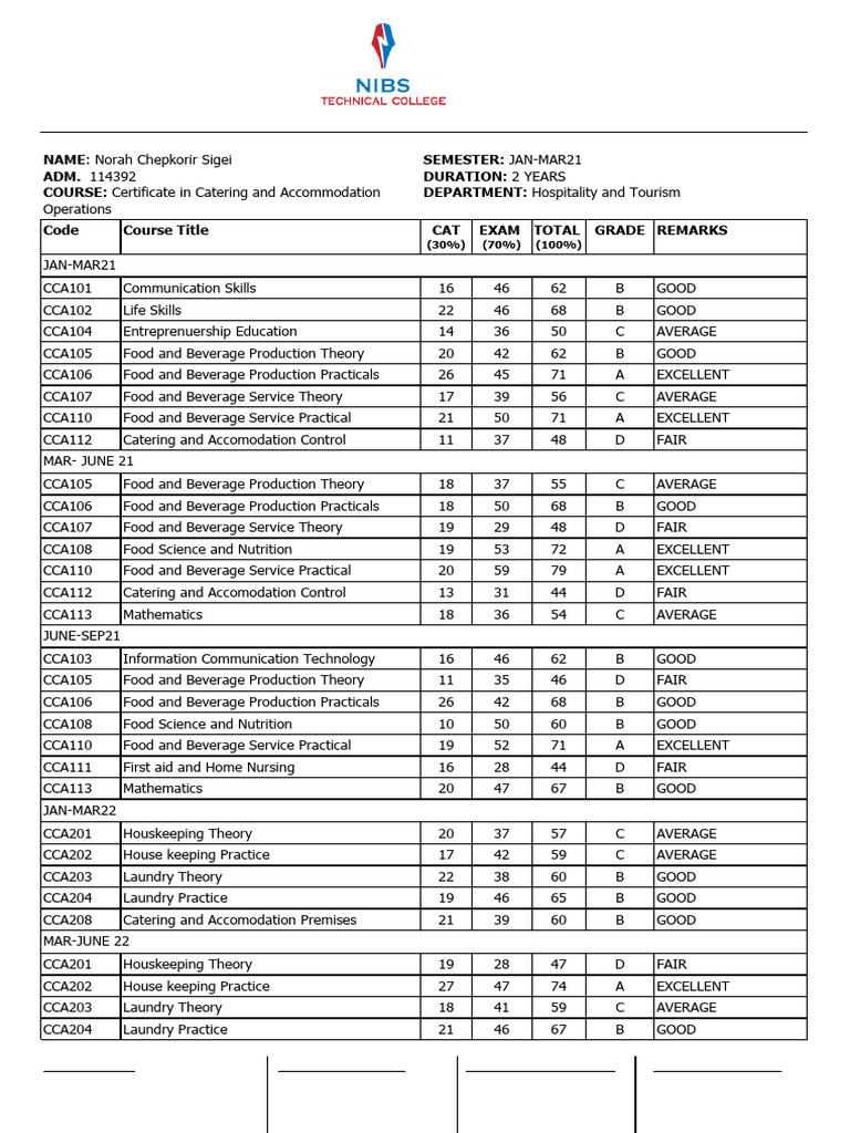 Provisional Results 114392 | PDF