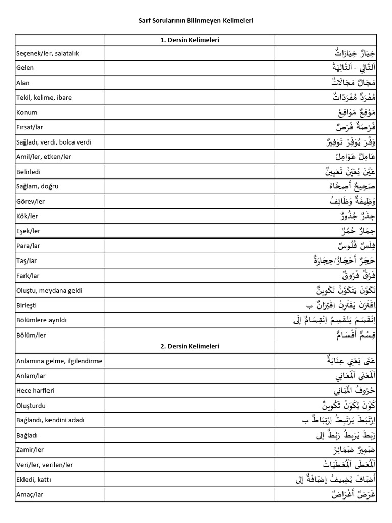 Kelimeler (Sarf Soruları) 1 | PDF