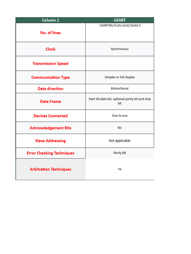 Protocol Comparison Diot - XLSX - Google Sheets | PDF | Physical Layer Protocols | Electrical ...