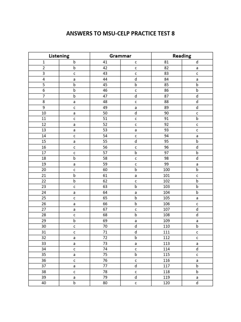 MSU-CELP Practice Test 8 Answers | PDF