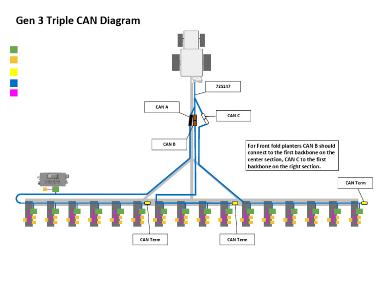 Gen 3 Triple CAN Diagram Guide | PDF