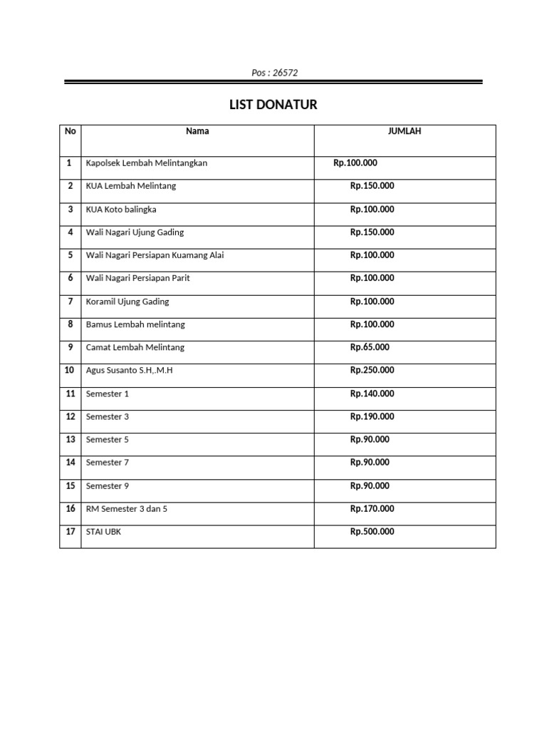 List Donatur-Wps Office | PDF
