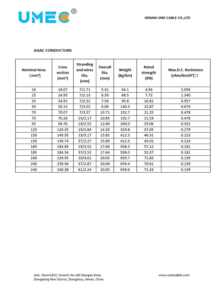 AAAC Conductors Catalog Overview | PDF