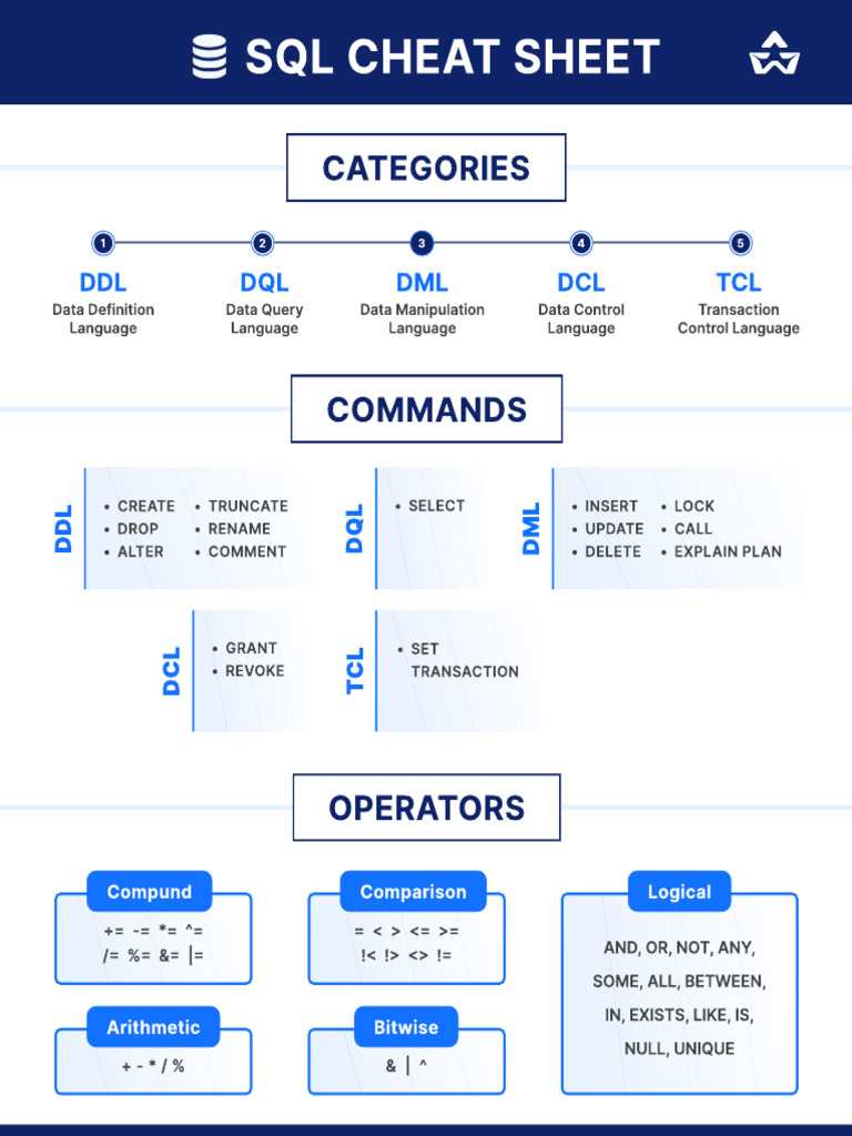 SQL Cheatsheet 1729139810 | PDF | Data Management | Databases
