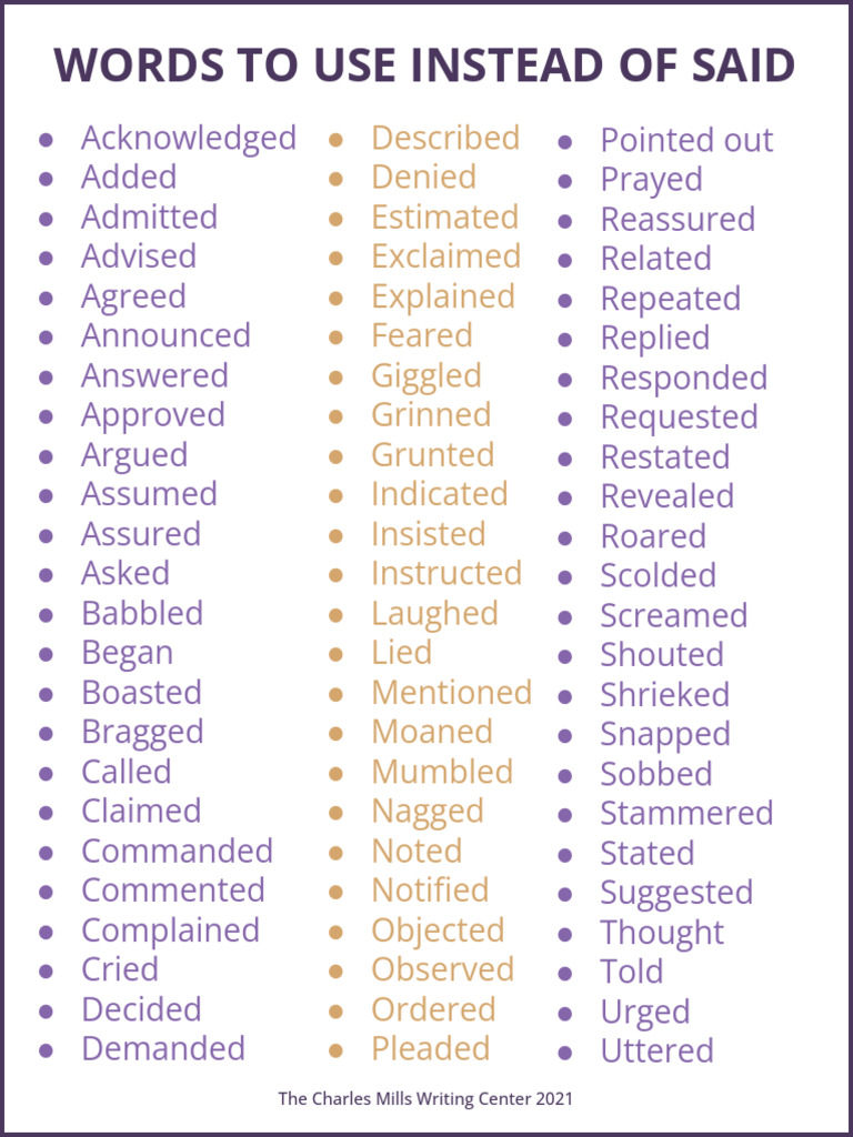 Alternatives to "Said" in Writing | PDF