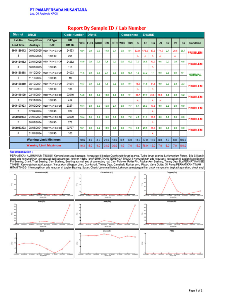 DR116 Engine 090225problem | PDF | Mechanical Engineering | Engine Technology