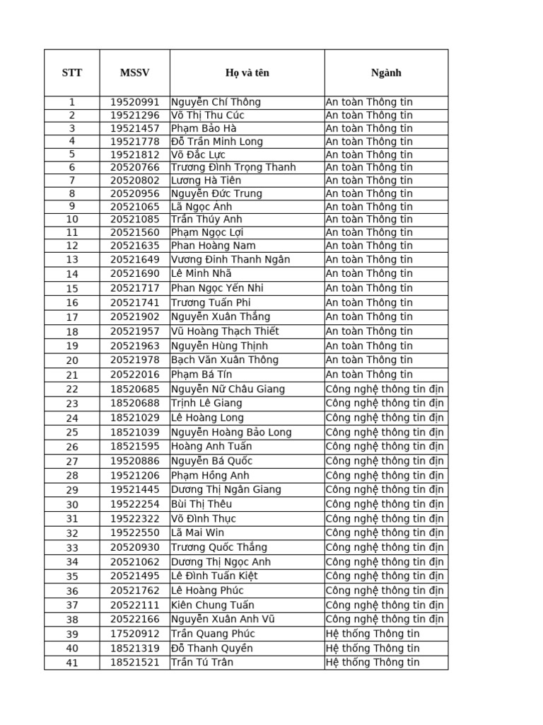 DSSV Dangky Xet Tonghiep Dot 4 2024 Daa 0 | PDF