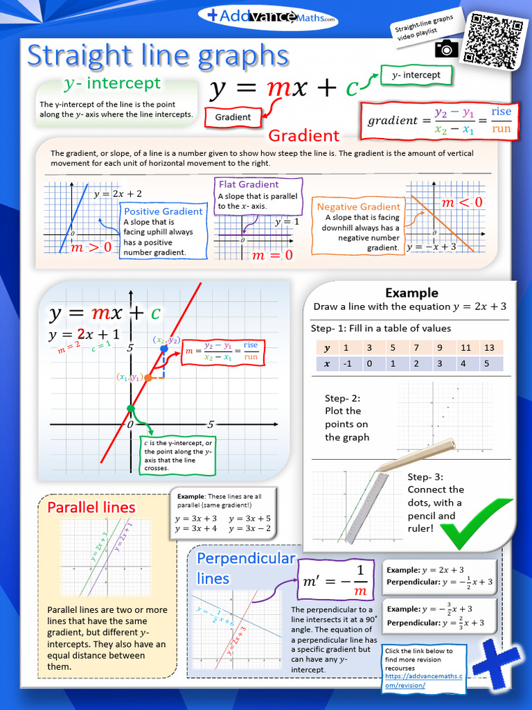 Straight Line Graphs Addvance | PDF | Slope | Perpendicular