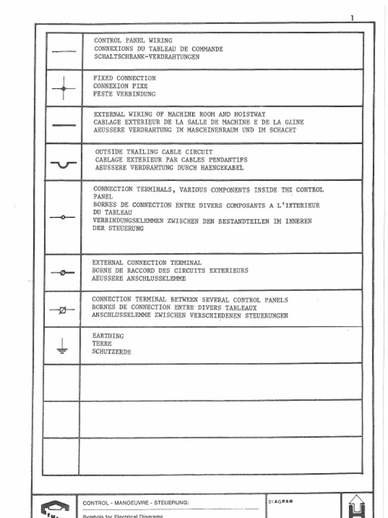 Symboles Schema | PDF