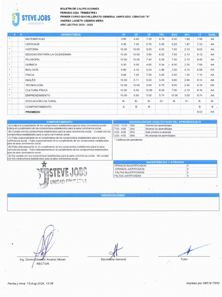 Reporte de Notas 1T | PDF