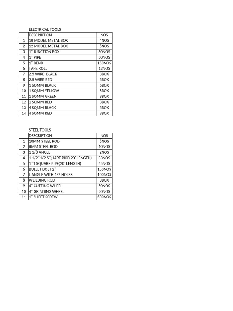 Eb, Paint and Steel | PDF