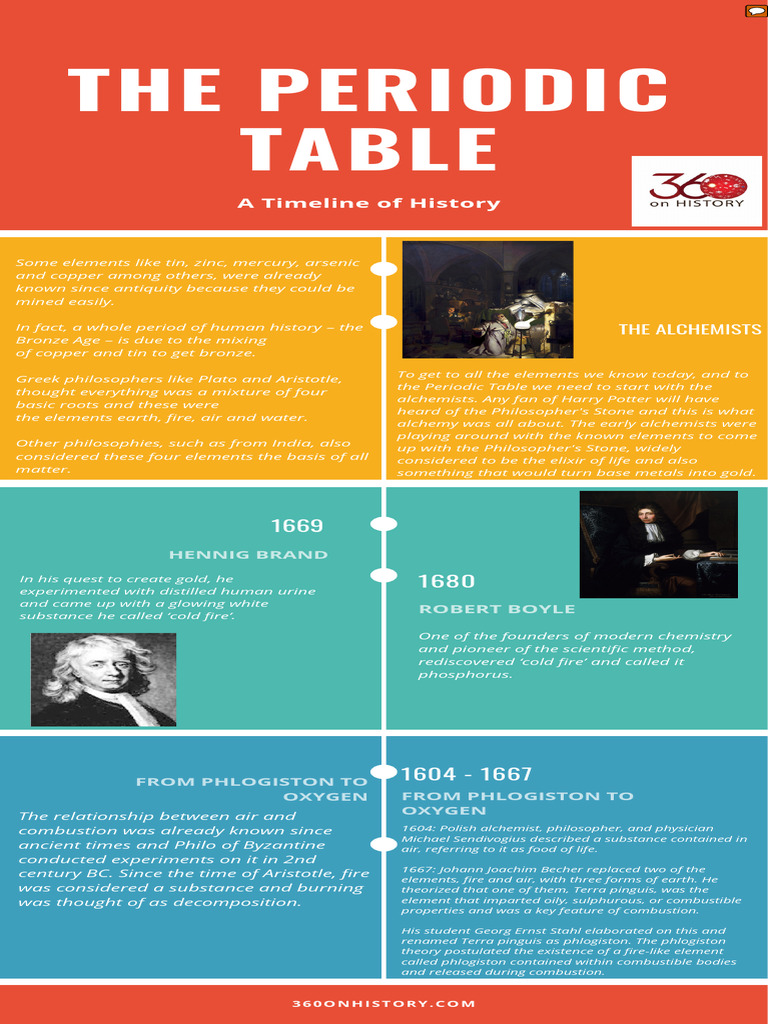 Lesson 8 History of the Periodic Table of Elements | PDF | Chemical ...
