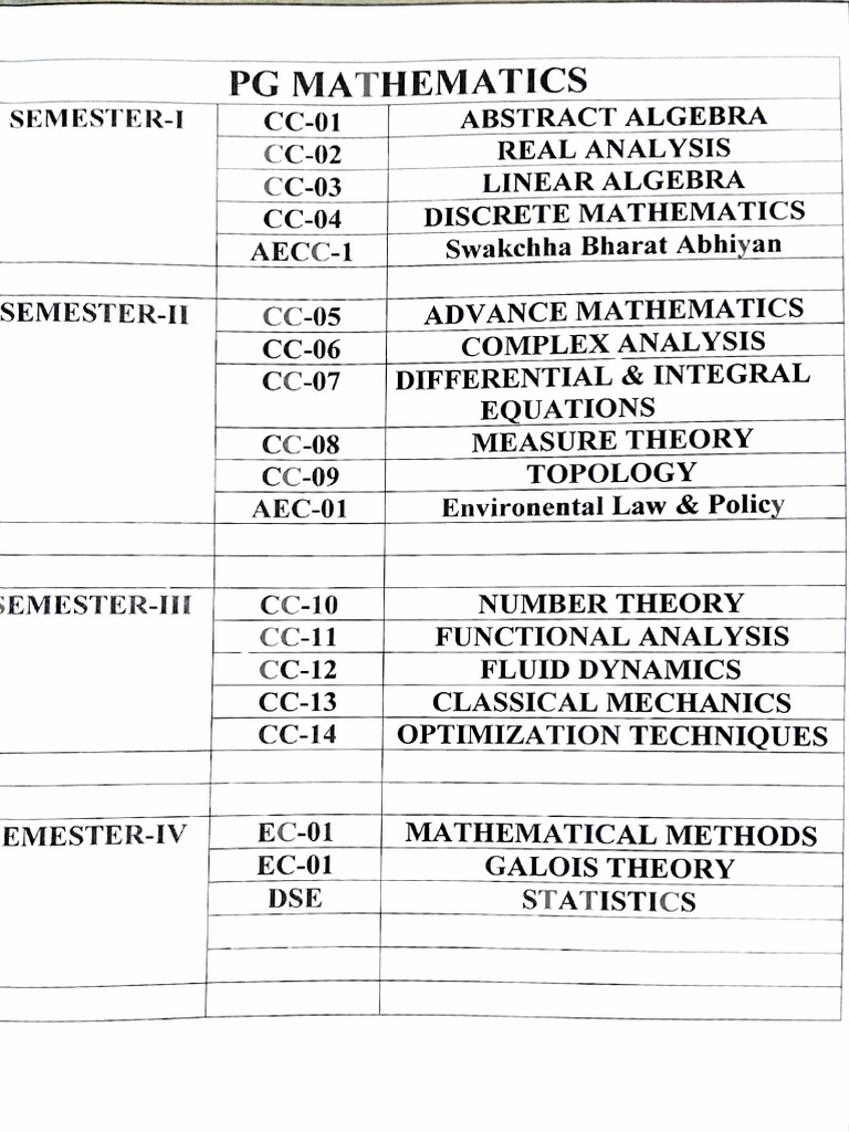 PU MSC Math Syllabus | PDF