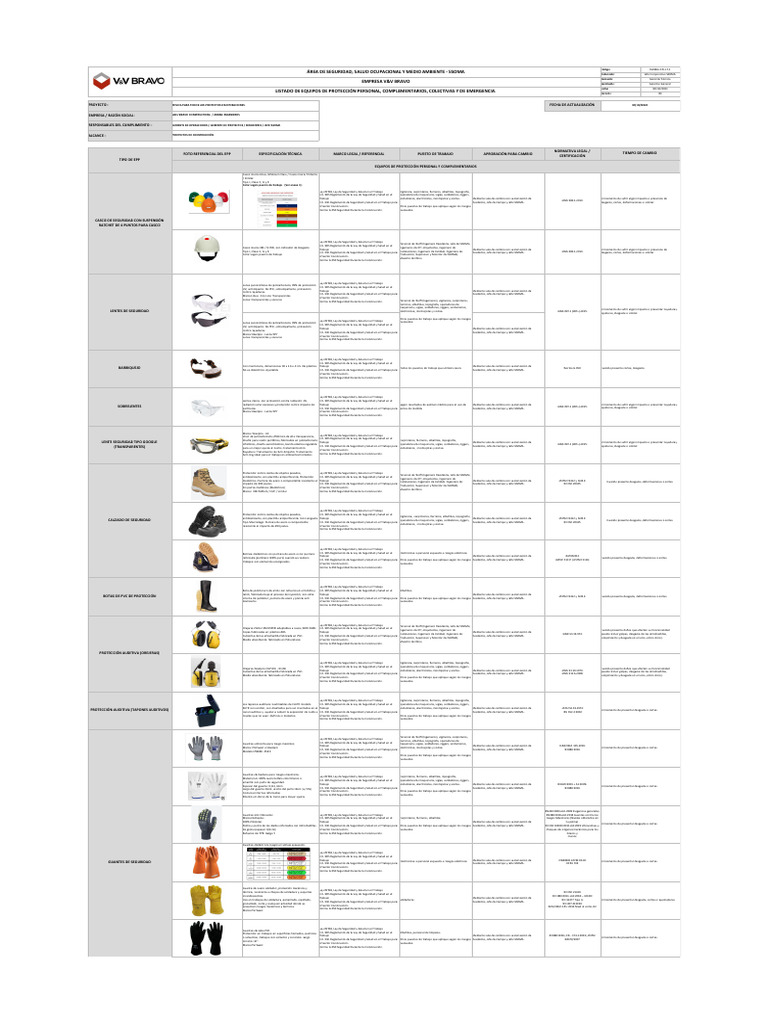 SSOMA-ST1-LT-1 Estándar de Equipos de EPP y EPC V00 | PDF | Seguridad y salud ocupacional | Guante