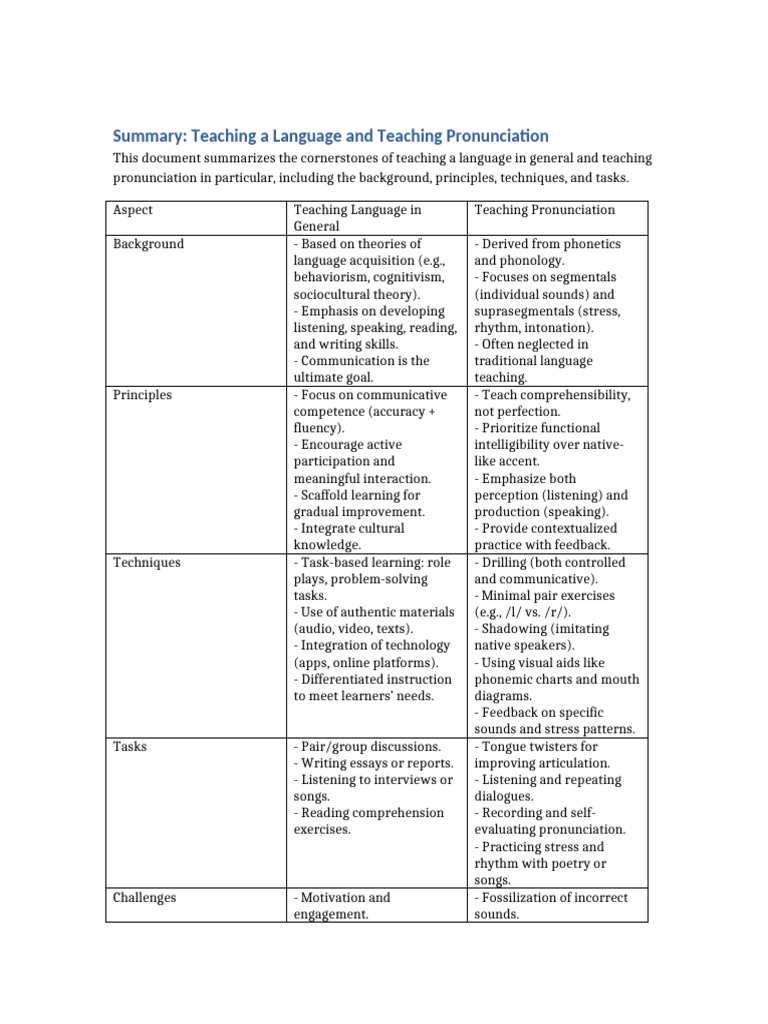 Language Teaching and Pronunciation Guide | PDF | Stress (Linguistics ...