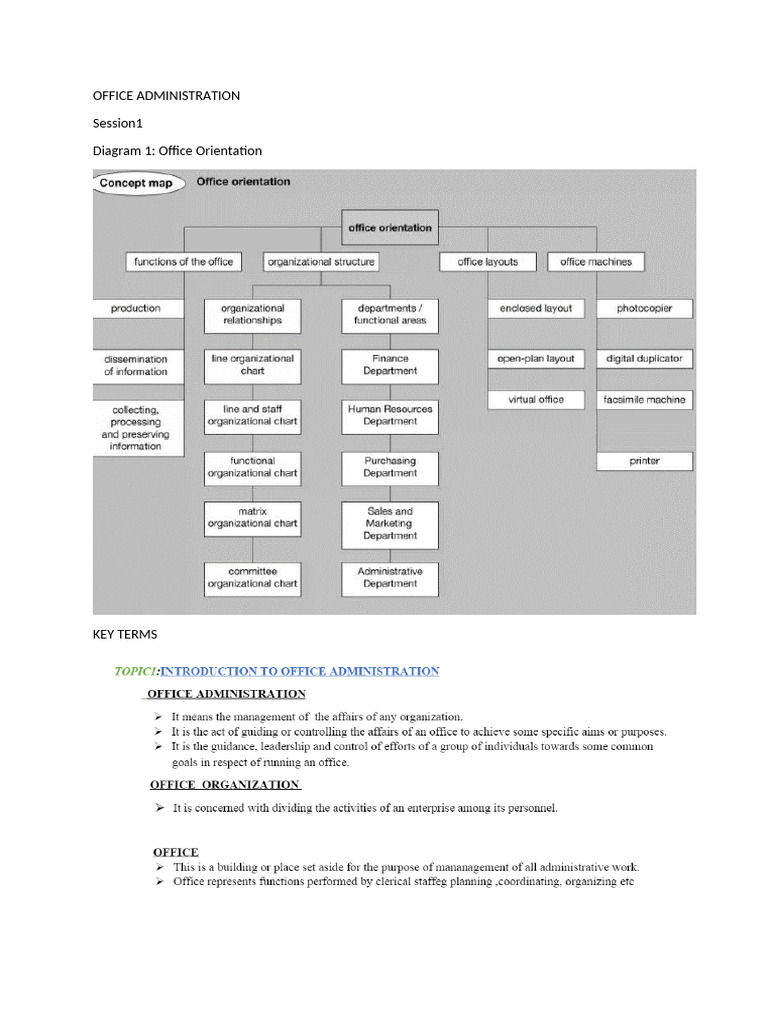 OA Notes - Session 1 | PDF