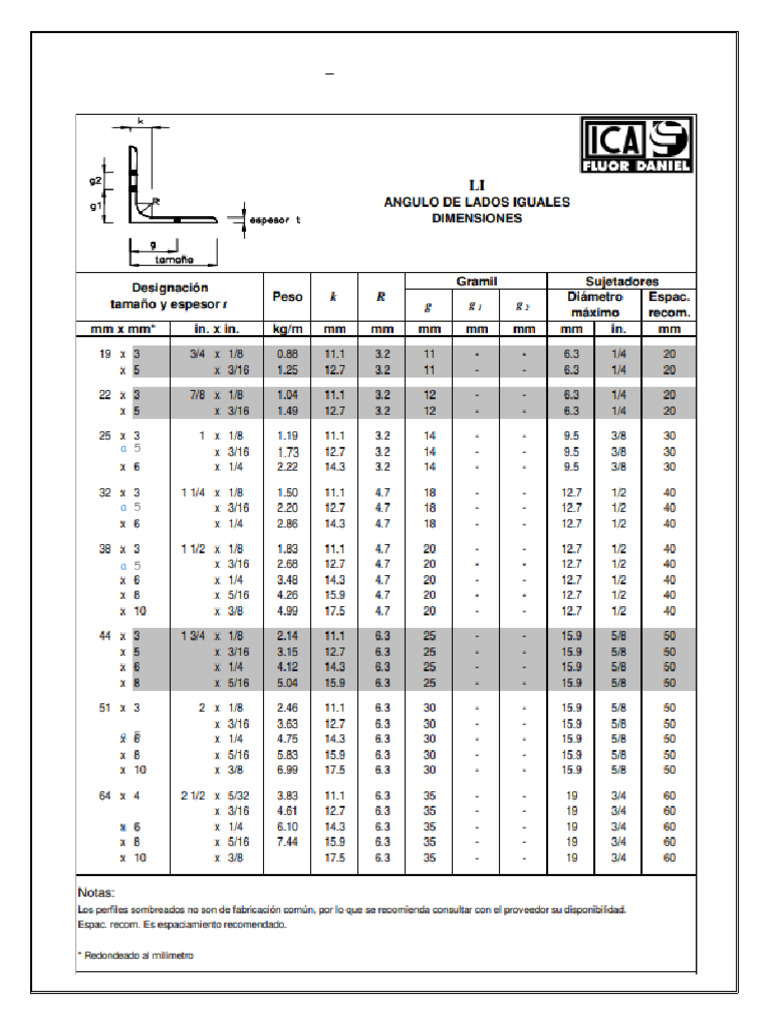Tablas de Perfiles Estructurales | PDF