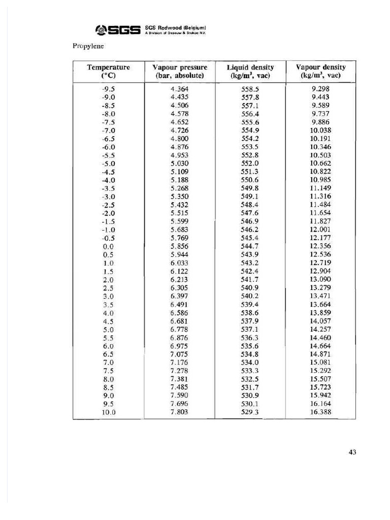 SGS Density Table For Propylene - 1 | PDF