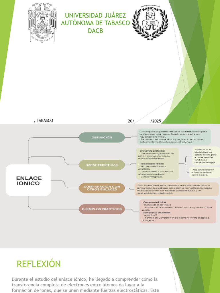 Esquema - Enlace Iónico Fqi | PDF
