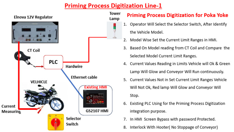 Priming Process Digitization_R2 (1) | PDF