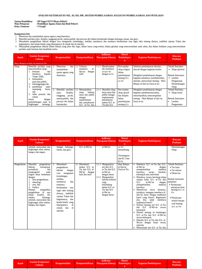 Analisis Keterkaitan SKL-KI-KD Semester 1 | PDF
