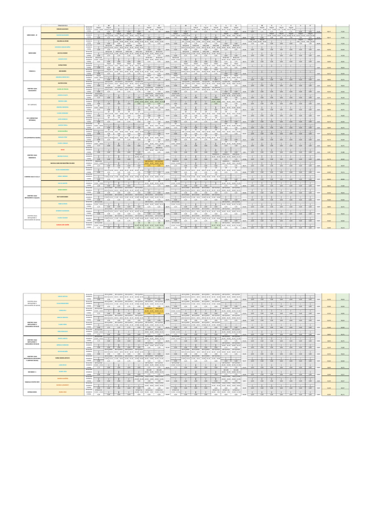 Cronograma Mad | PDF