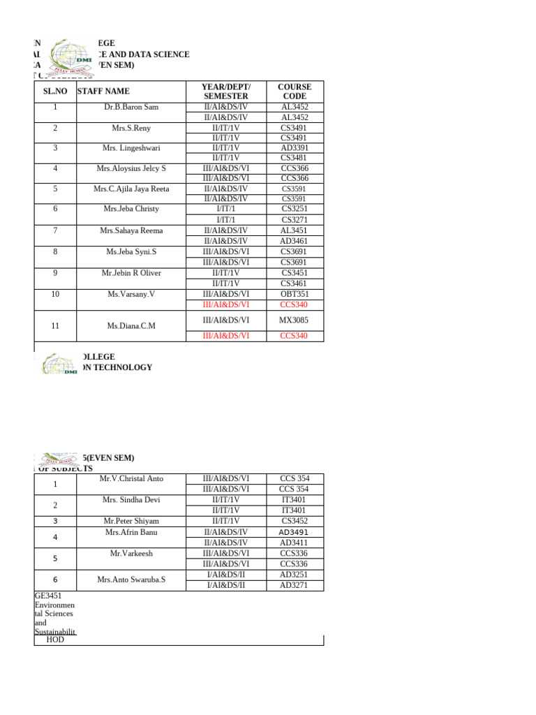 Workload 2024-25 Even Sem | PDF | Artificial Intelligence | Intelligence (AI) & Semantics