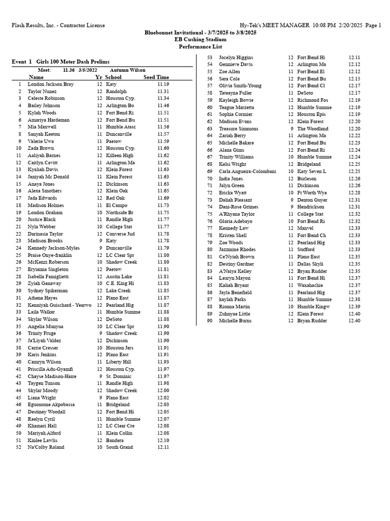 Accepted Entries Bluebonnet | PDF