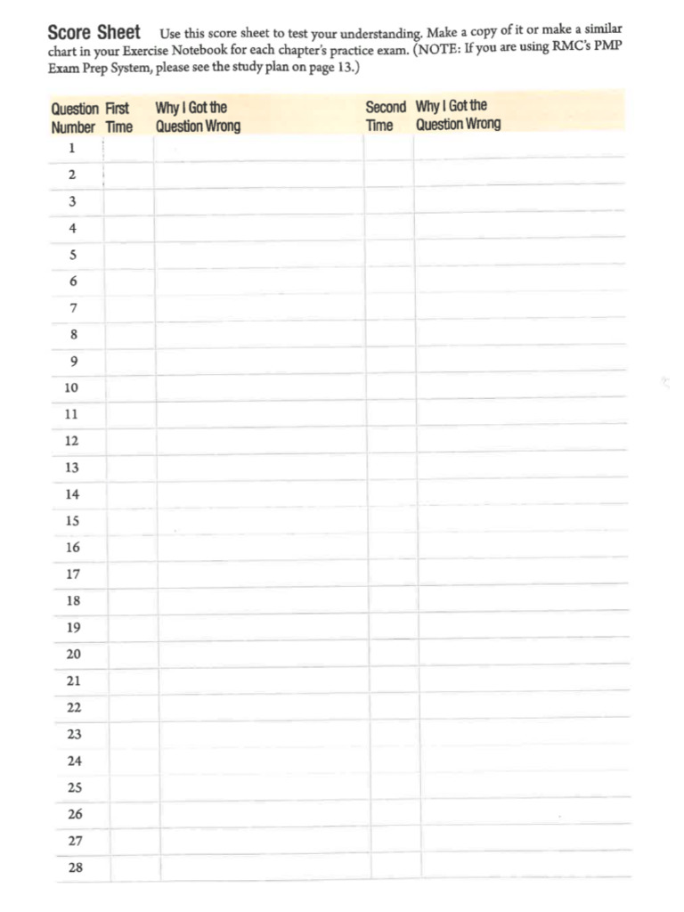 Template Answer Sheet PMP | PDF