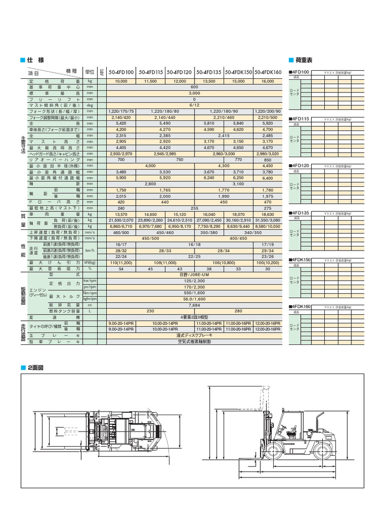 4fd120 TLKT | PDF