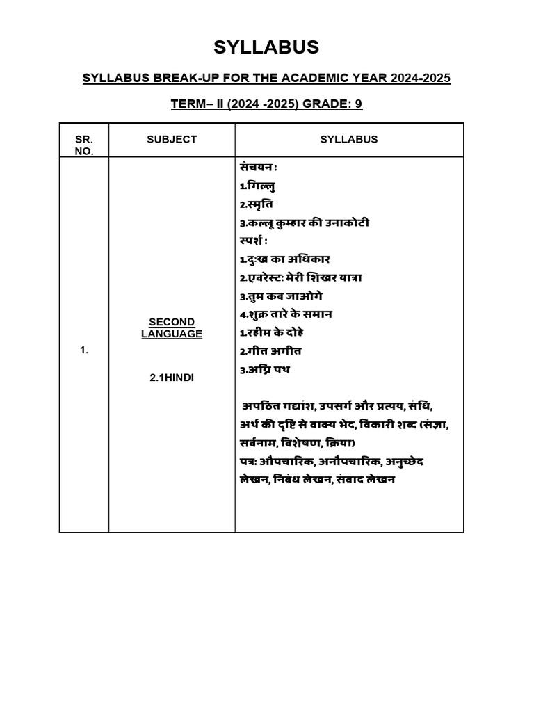 Term Ii Exam Syllabus Format | PDF