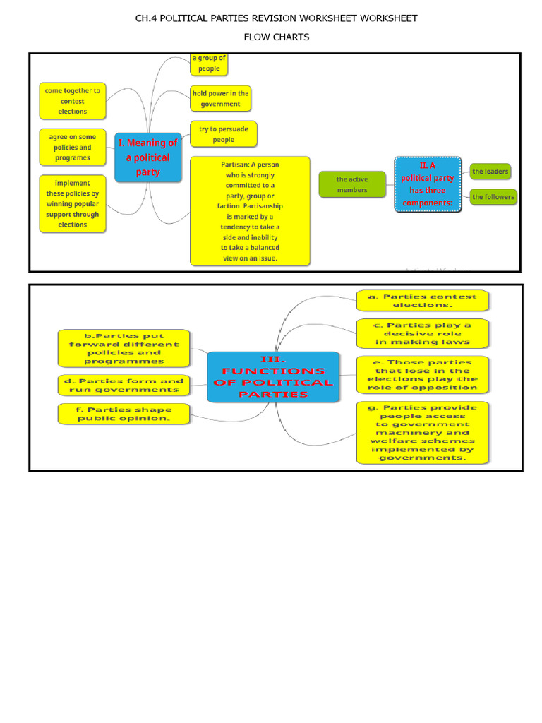 Ch.4 Political Parties Flow Charts | PDF