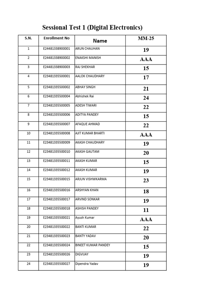 Sessional Test-1 (Digital Electronics) | PDF