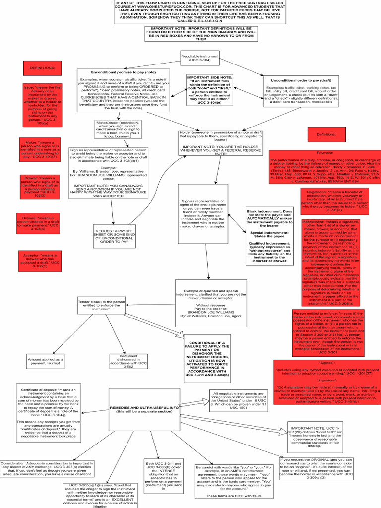 UCC 3 Negotiable Instrument Flowchart | PDF