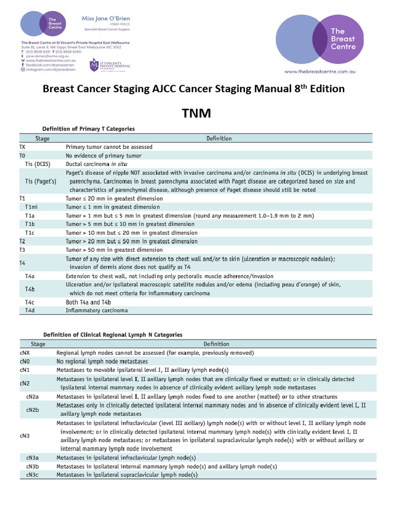 TNM Staging System Aug | PDF
