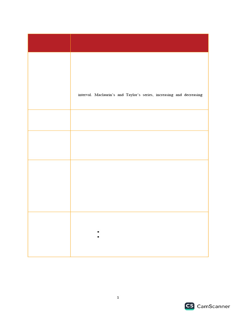ECAT and MDCAT 2025 Syllabus Overview | PDF | Alkene | Capacitor