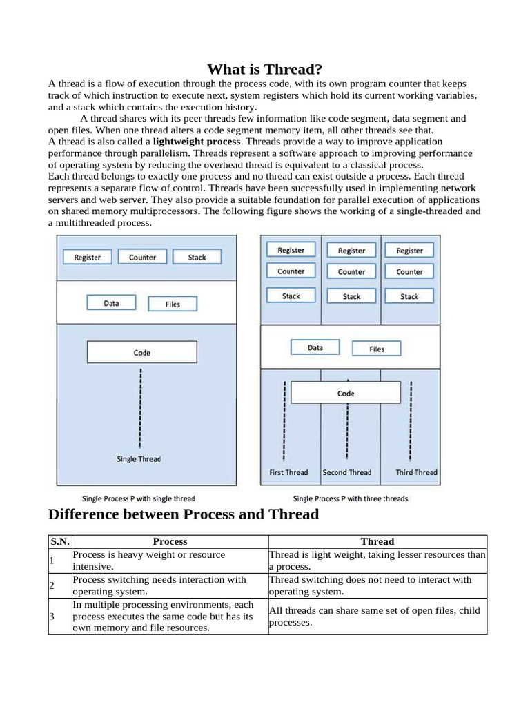 Understanding Threads and Processes | PDF | Thread (Computing) | Process (Computing)