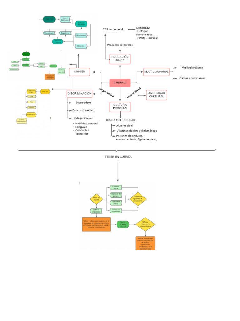 Clase 5_Mapa conceptual_Grupo 1 2 BM | PDF