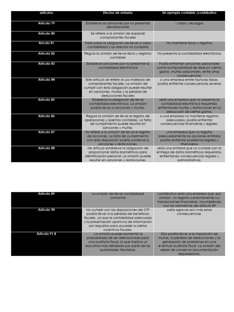 Infracciones y Multas CFF | PDF | Contabilidad | Multa (pena)