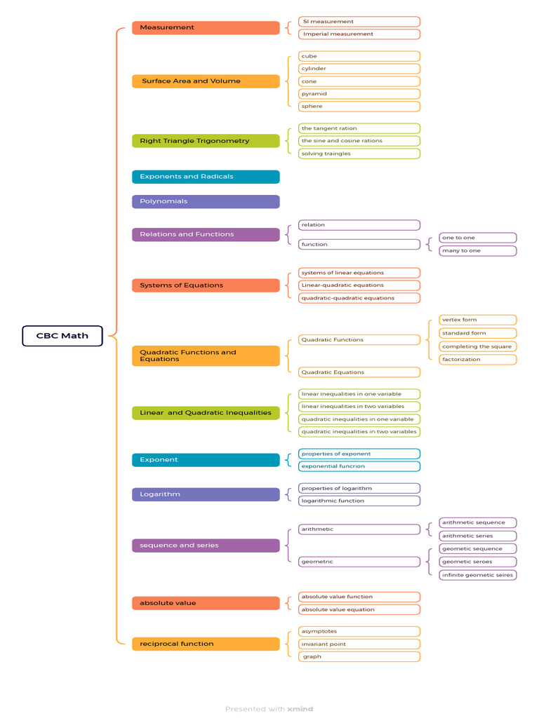 CBC Math | PDF | Quadratic Equation | Equations