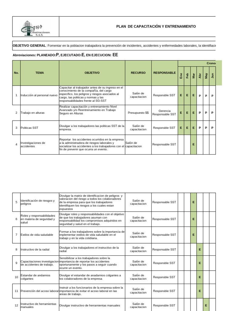 F-sst-10_plan de Capacitacion y Entrenamiento 2018 | PDF | Educación vocacional