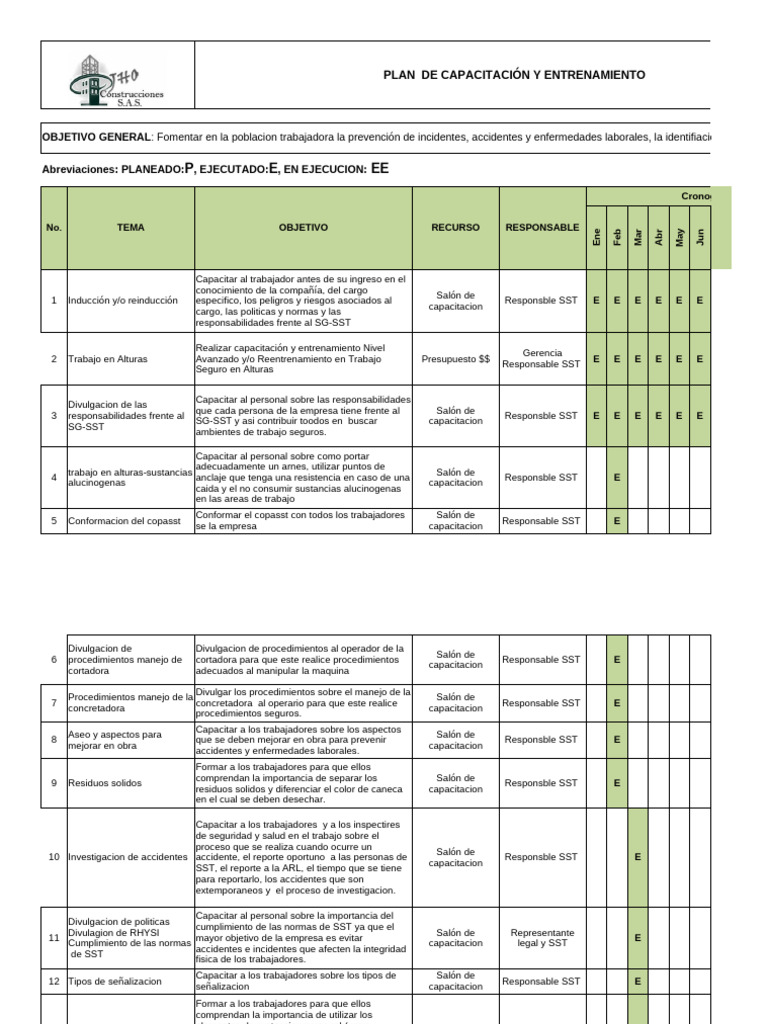 Capacitación SST y Seguridad Laboral | PDF | Educación vocacional | ruido