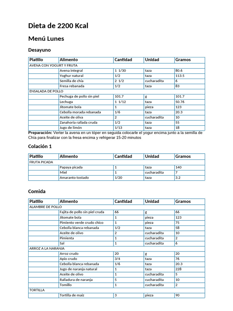 Menu Nutricional de 2200 Kcal Con 2 G de Proteina | PDF | Vegetales ...