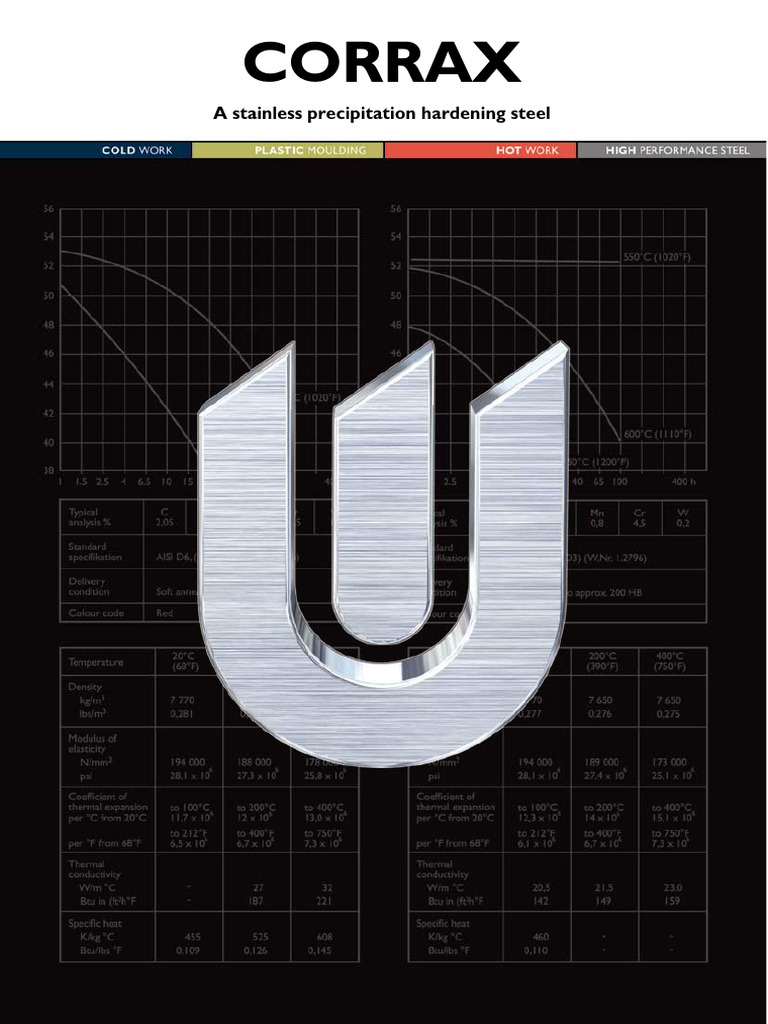 CORRAX: Stainless Tool Steel Overview | PDF | Strength Of Materials ...