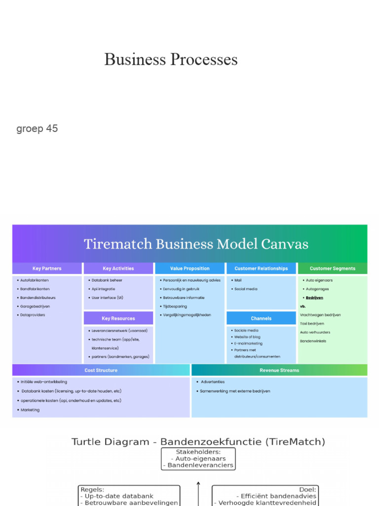 Business Processes | PDF