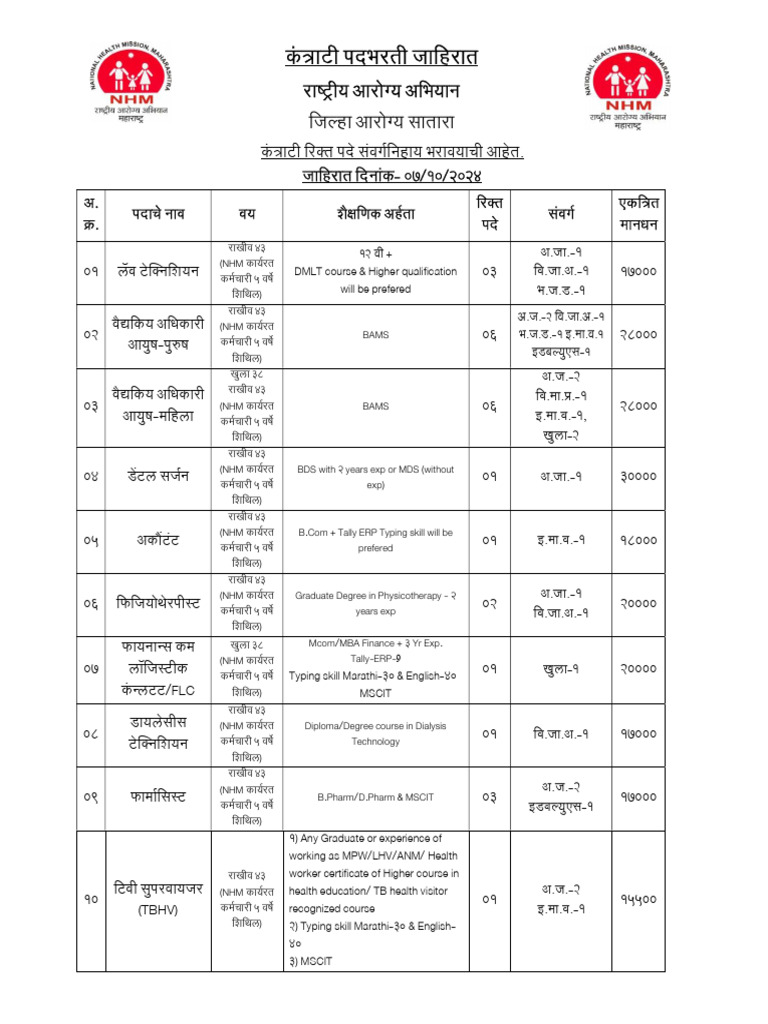 National Health Mission Maharashtra (NHM Maharashtra) Job 0112 | PDF