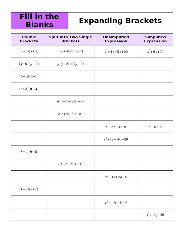 Expanding Brackets Fill in The Blanks | PDF
