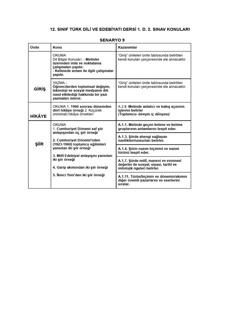 TDE 2. O.S. Konuları | PDF