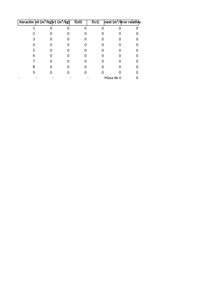 Libro1 Con Formulas | PDF